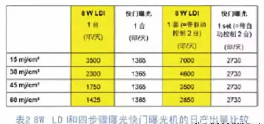 Ldi Technology HDI PCB Manufacturer | Rocket Pcb