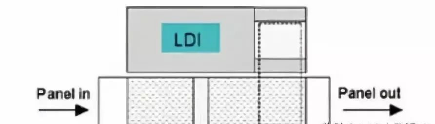 Ldi Technology HDI PCB Manufacturer | Rocket Pcb