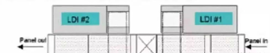 Ldi Technology HDI PCB Manufacturer | Rocket Pcb