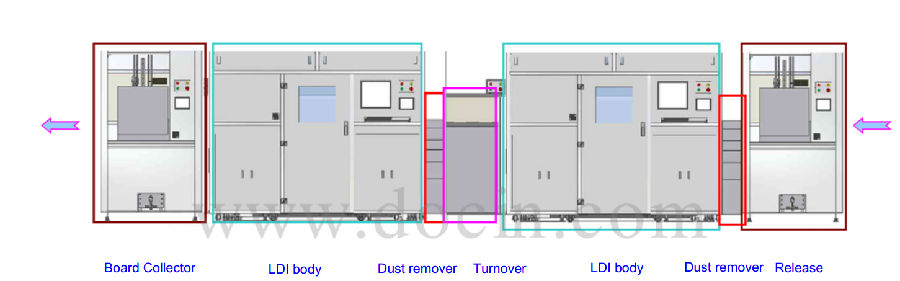 Ldi Technology HDI PCB Manufacturer | Rocket Pcb