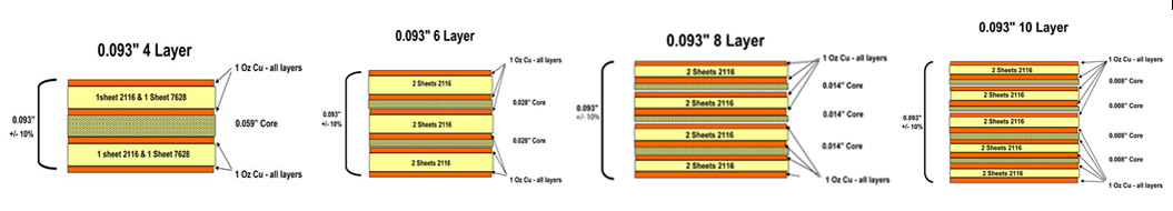 PCB Stack-up Professional Manufacturing Of Printed Circuit Board