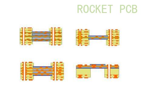 Custom PCB Fabrication Online Advanced PCB Maker