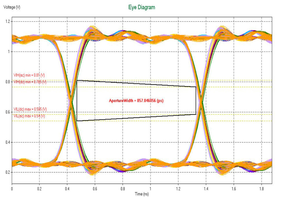Custom PCB Fabrication Online Advanced PCB Maker